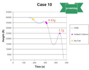 ARC 7 of the MH370 • COMPutational ASsessment Suite