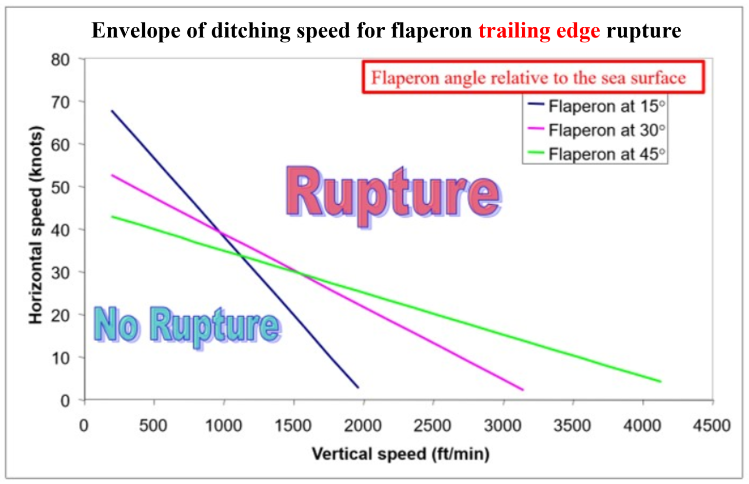 Analysis of the MH370 Flaperon • COMPutational ASsessment Suite